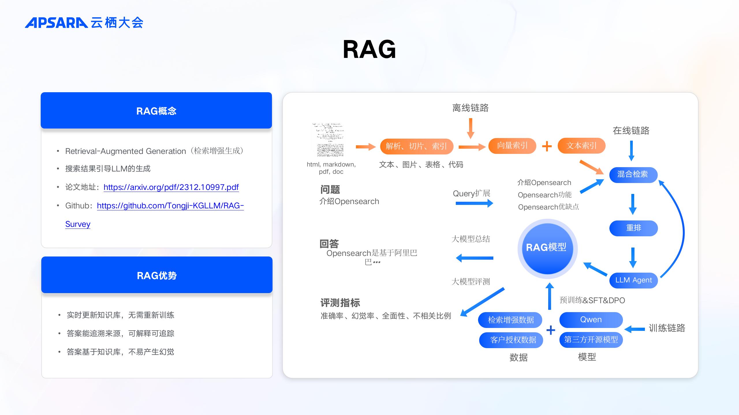 企业级RAG全链路优化关键技术-阿里云开发者社区