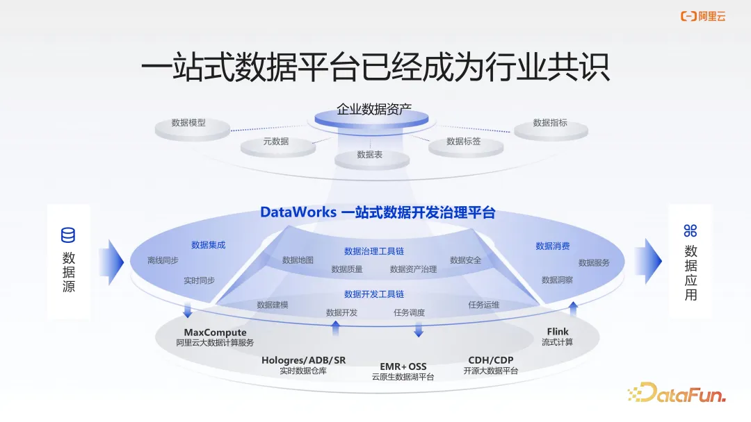 DataWorks Copilot基于大模型实现NL2SQL与SQL代码补全-开发者社区-阿里云