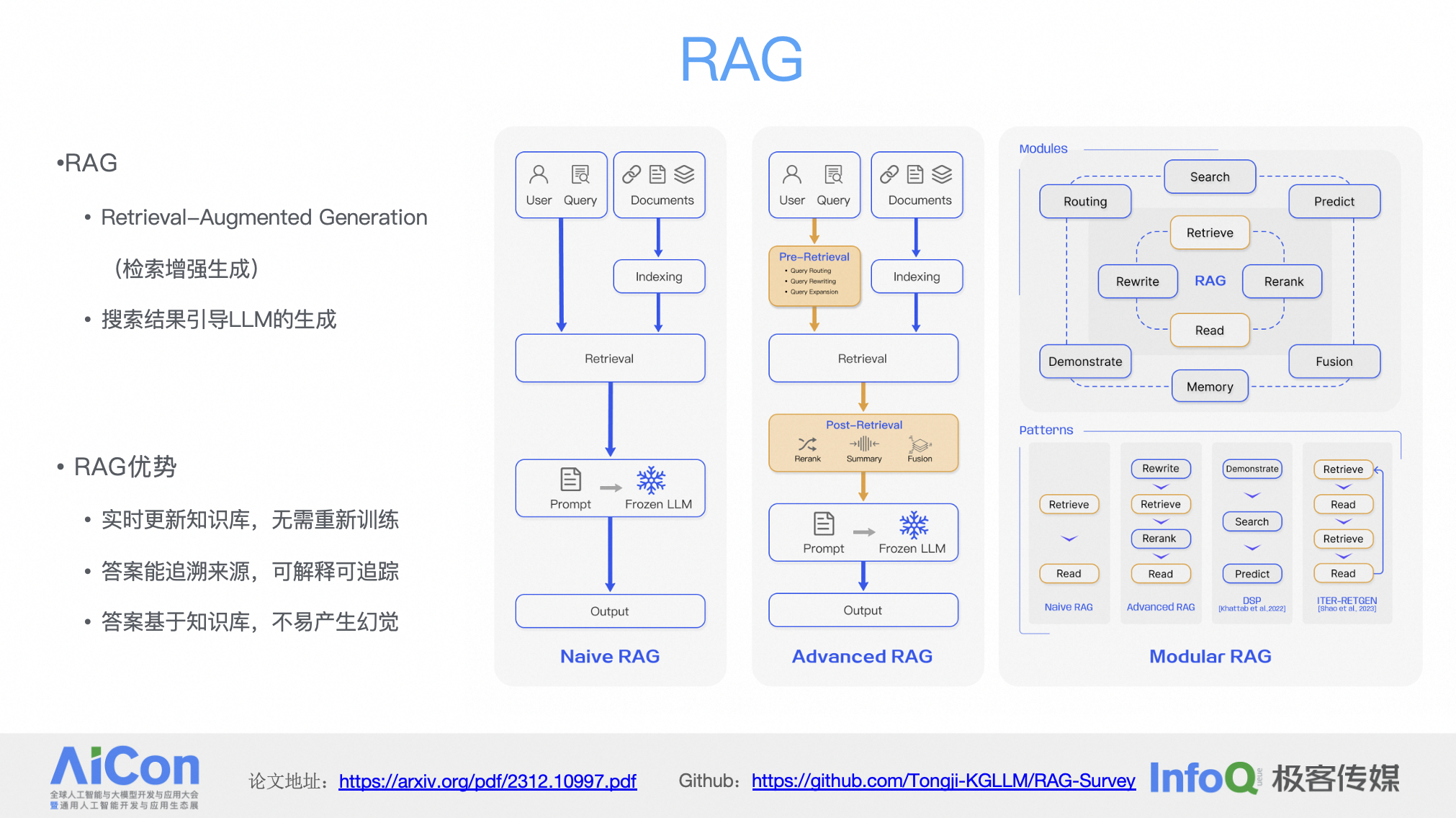 阿里云 OpenSearch RAG 应用实践-阿里云开发者社区