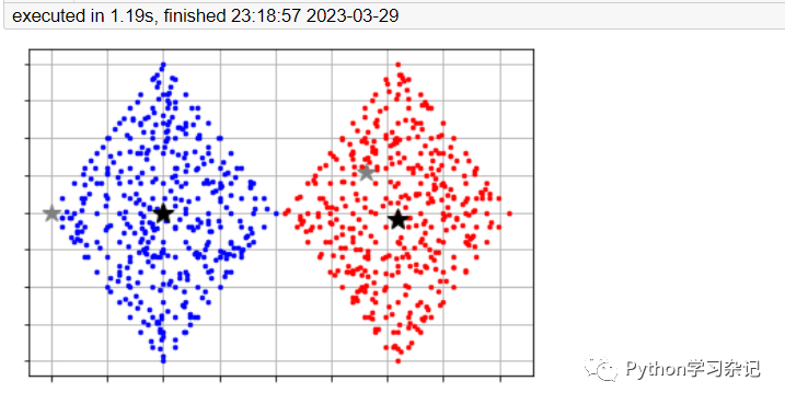 聚类算法库PyClustering使用介绍-阿里云开发者社区