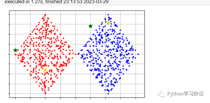 聚类算法库PyClustering使用介绍-阿里云开发者社区