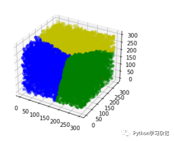 geatpy遗传算法包使用介绍-阿里云开发者社区