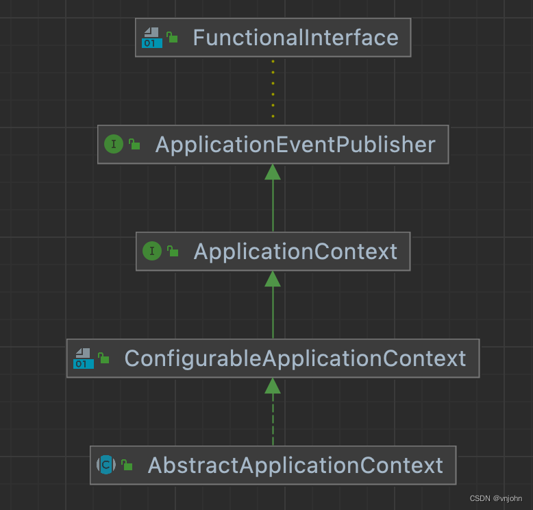 Spring 观察者模式详解以及自定义监听器扩展实现（上）-阿里云开发者社区
