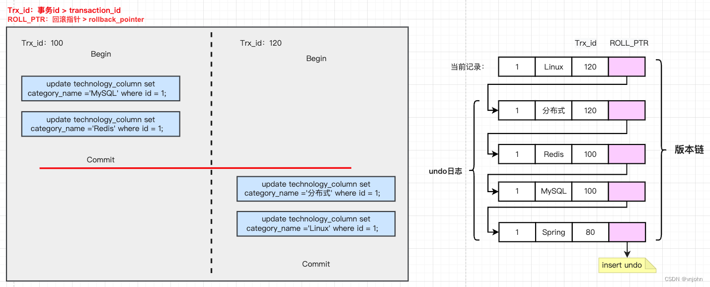 深度解析 MySQL 事务、隔离级别和 MVCC 机制：构建高效并发的数据交响乐（二）-阿里云开发者社区