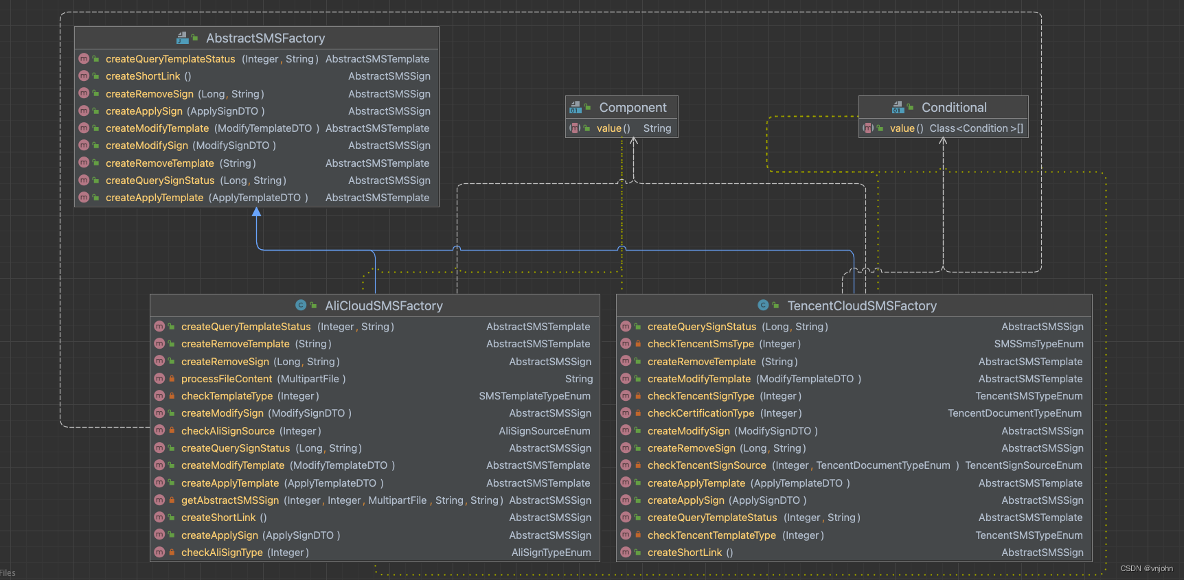 基于设计模式改造短信网关服务实战篇（设计思想、方案呈现、源码）-阿里云开发者社区