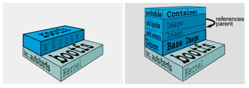 Docker进阶篇-阿里云开发者社区