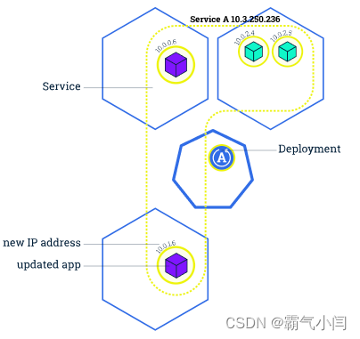 使用minikube完成Kubernetes应用部署伸缩和滚动更新-开发者社区-阿里云