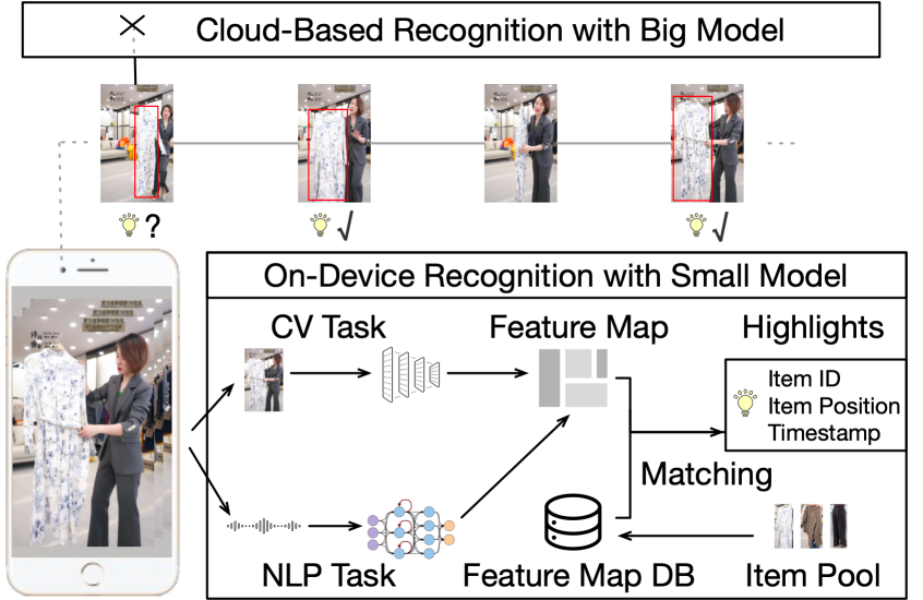 带你读《2022技术人的百宝黑皮书》——国际顶会OSDI首度收录淘宝系统论文， 端云协同智能获大会主旨演讲推荐（3）-阿里云开发者社区