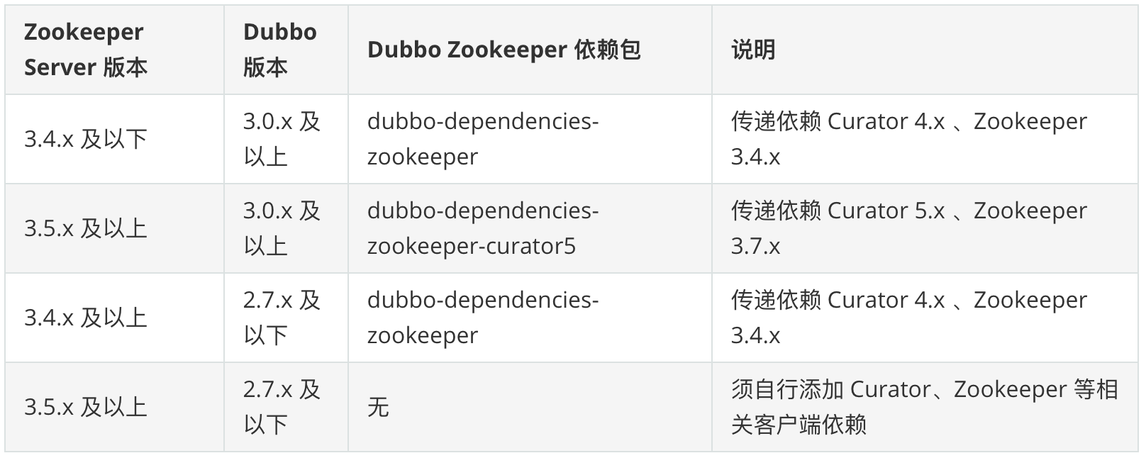 带你读《Apache Dubbo微服务开发从入门到精通》——五、 注册中心（4）-阿里云开发者社区