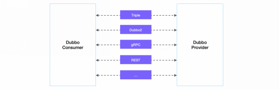 带你读《Apache Dubbo微服务开发从入门到精通》——二、 核心架构（2）-阿里云开发者社区