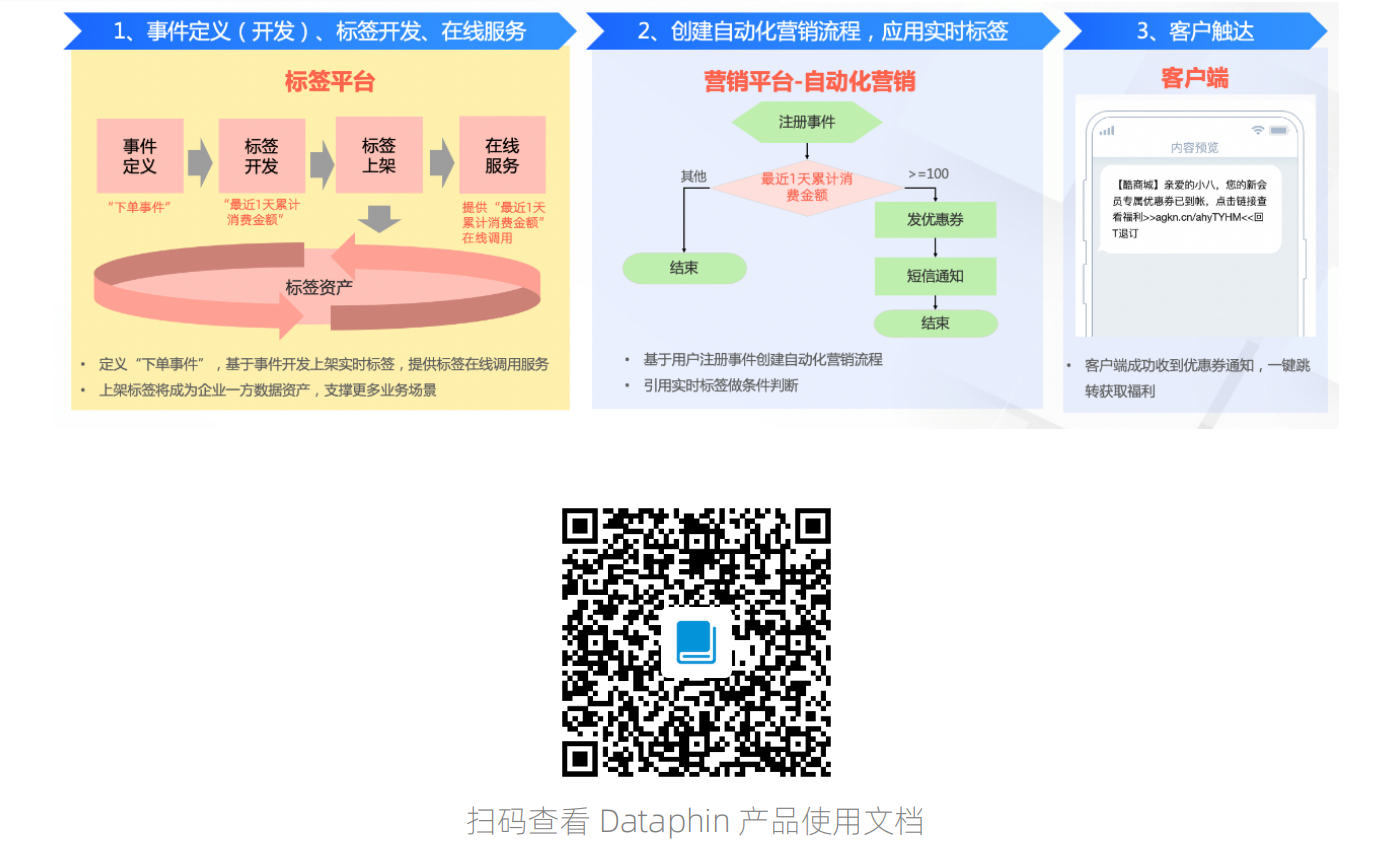 带你读《构建企业级好数据（Dataphin智能数据建设与治理白皮书）》——（五）标签平台-阿里云开发者社区