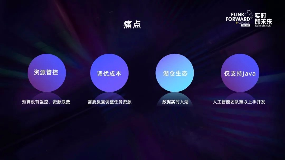 《apache Flink 案例集(2022版)》——2数据分析——汽车之家 Flink 的实时计算平台 30 建设实践 阿里云开发者社区