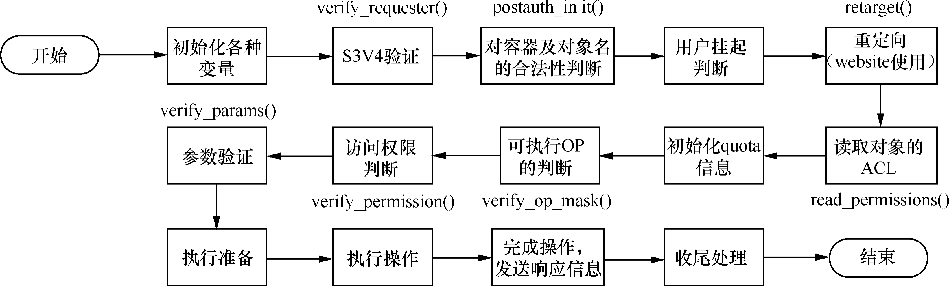 带你读《存储漫谈：ceph原理与实践》——3 2 3 I O 路径 阿里云开发者社区