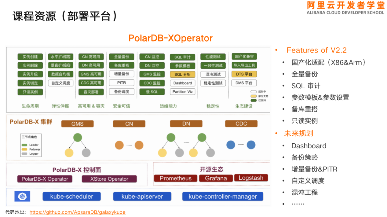 《PolarDB-X开源分布式数据库实战进阶》——PolarDB-X的部署与运维（2）-阿里云开发者社区