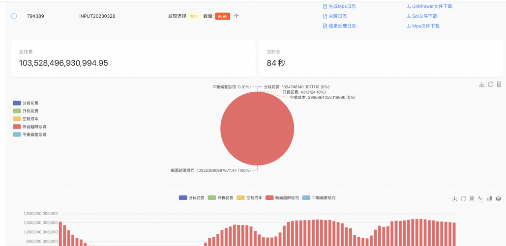 MindOpt Studio平台用AI与求解器加速电力机组组合优化求解-开发者社区-阿里云