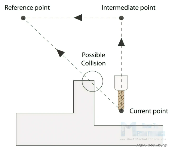 G代码核心命令详解与手动编程入门实践-开发者社区-阿里云