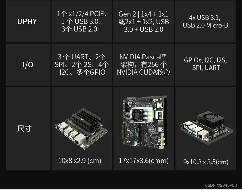 【Jetson Xavier NX 开发板深度学习环境配置流程】-阿里云开发者社区