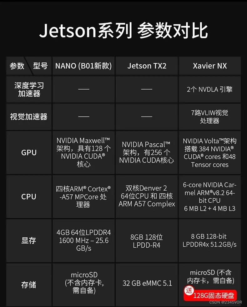 【Jetson Xavier NX 开发板深度学习环境配置流程】-阿里云开发者社区