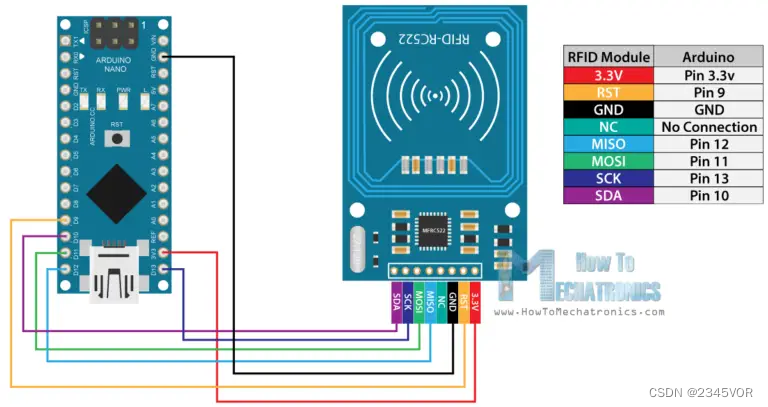 【基于 Arduino 的 RFID门锁】-阿里云开发者社区