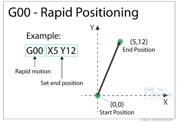 G代码核心命令详解与手动编程入门实践-开发者社区-阿里云