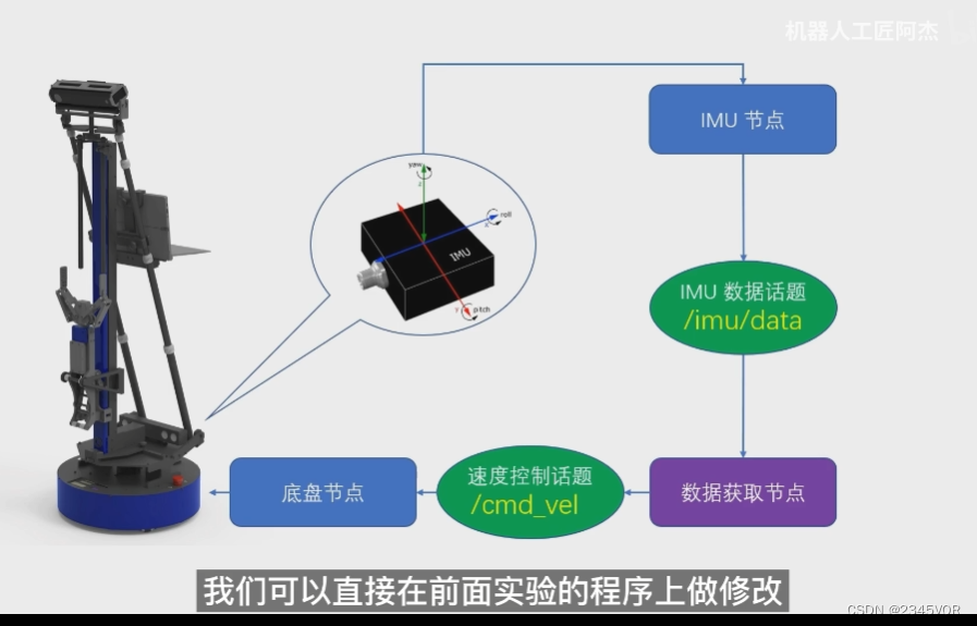 【7. ROS 中的 IMU 惯性测量单元消息包】-阿里云开发者社区