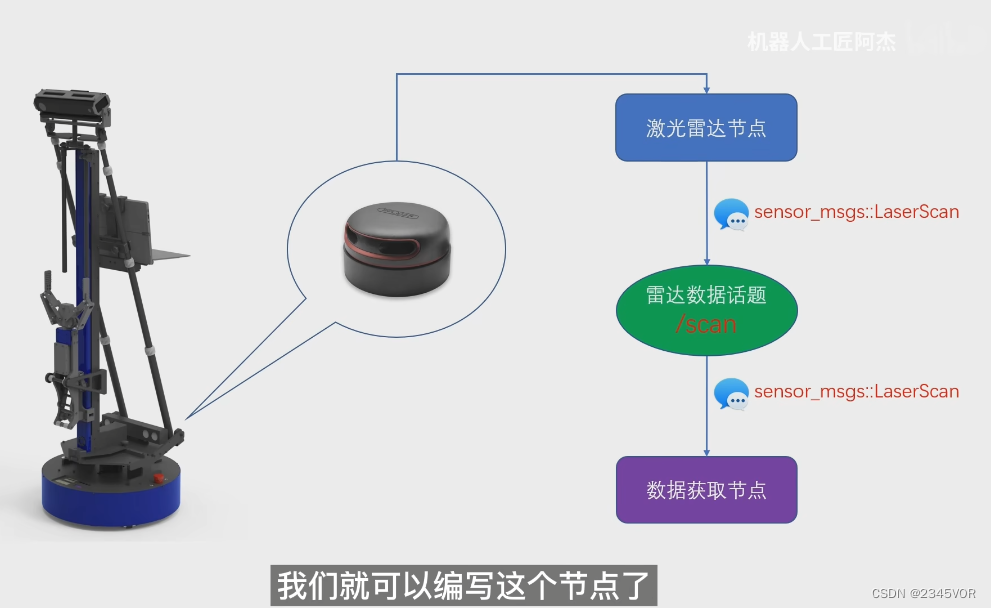 在ROS中使用C++和Python处理IMU数据实现航向锁定-开发者社区-阿里云