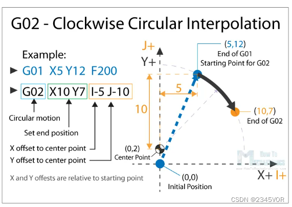 G代码核心命令详解与手动编程入门实践-开发者社区-阿里云