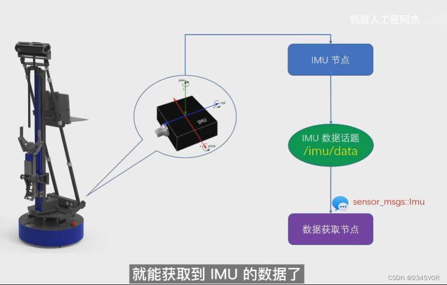 【7. ROS 中的 IMU 惯性测量单元消息包】-阿里云开发者社区
