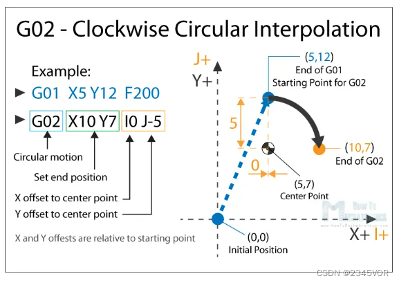 【最重要的 G 代码命令列表】-阿里云开发者社区