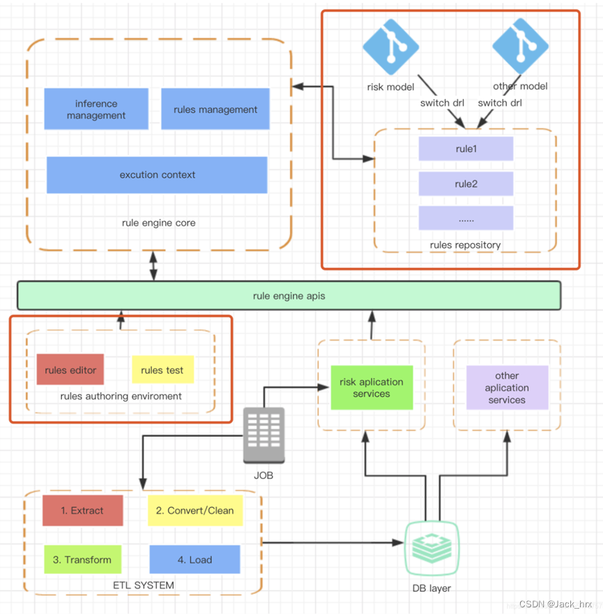 探索Drools：Java世界的规则引擎-阿里云开发者社区