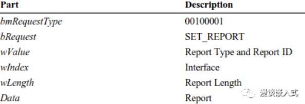 HID 入门学习：标准请求和类请求-阿里云开发者社区