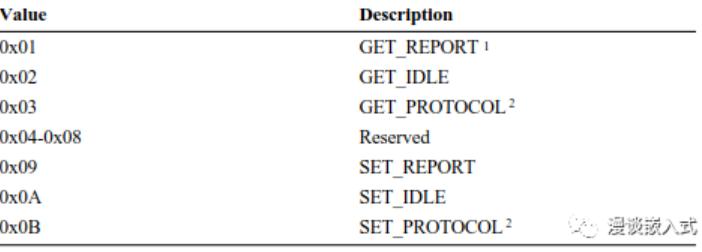解析USB HID协议的标准请求与类请求-开发者社区-阿里云