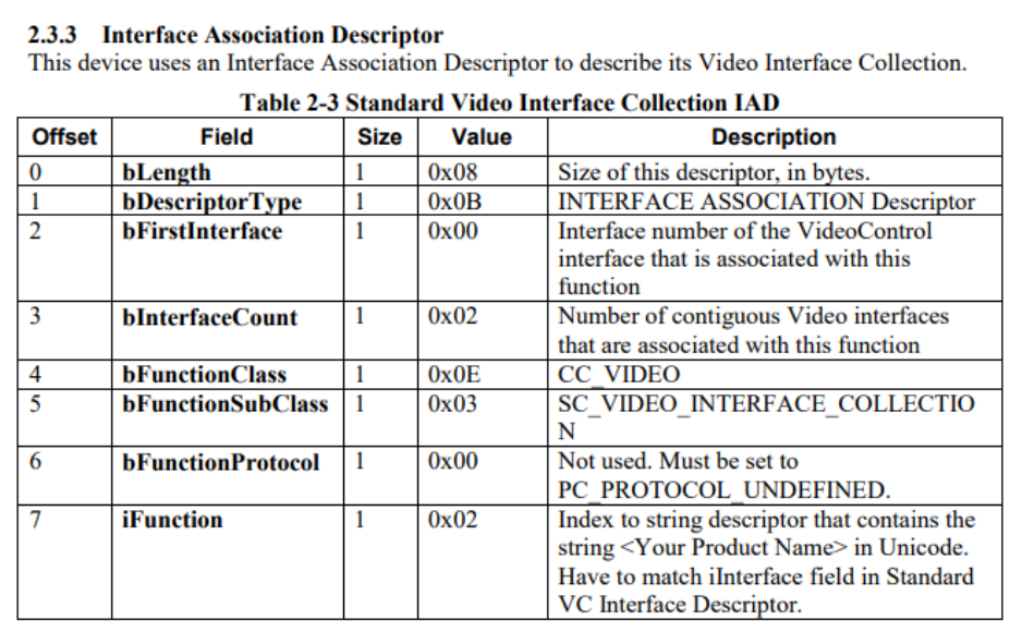 UVC 基础学习（3）：基础描述符介绍-阿里云开发者社区
