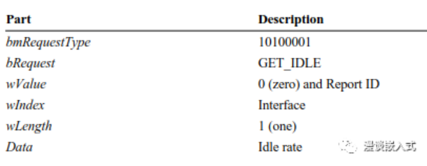 解析USB HID协议的标准请求与类请求-开发者社区-阿里云