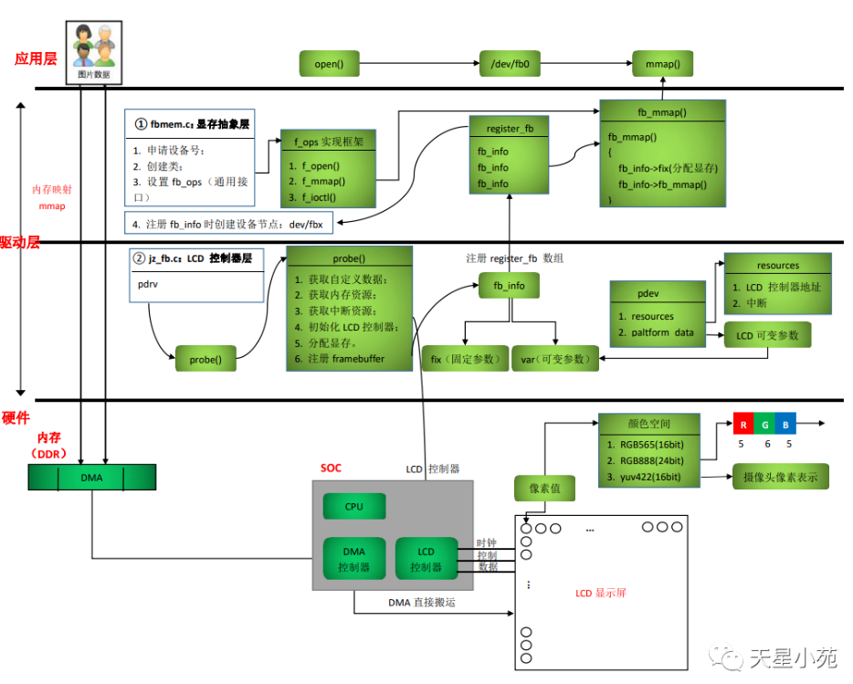 Linux LCD Frambuffer 基础介绍和使用-阿里云开发者社区