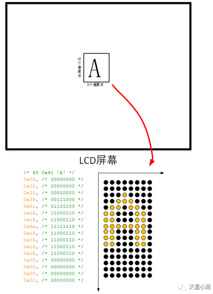 Linux LCD Frambuffer 基础介绍和使用-阿里云开发者社区