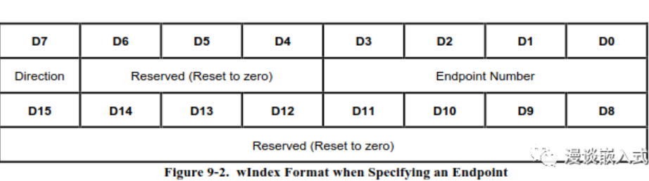 HID 入门学习：标准请求和类请求-阿里云开发者社区