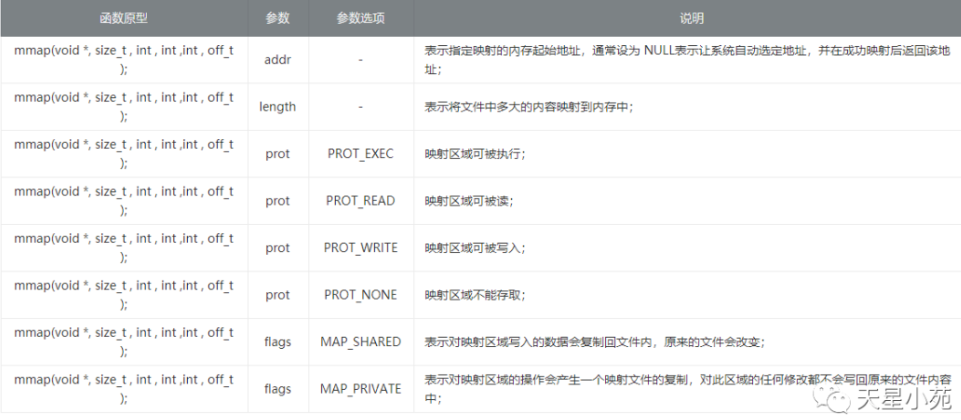 Linux LCD Frambuffer 基础介绍和使用-阿里云开发者社区
