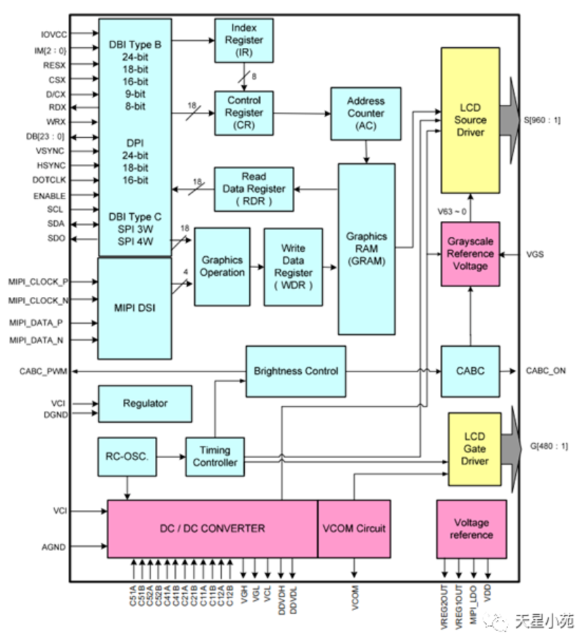 LCD 常用接口介绍-阿里云开发者社区