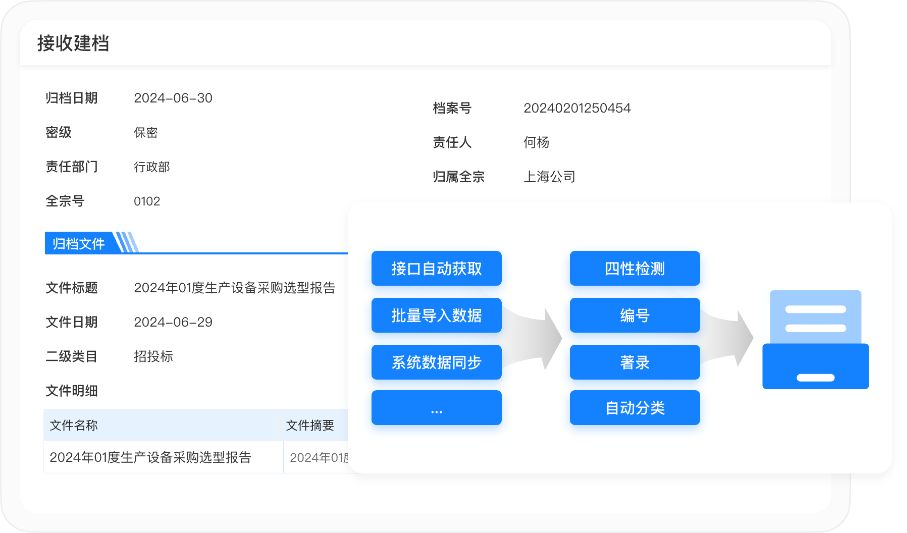 企业电子档案管理常见误区，你中招了吗？-阿里云开发者社区