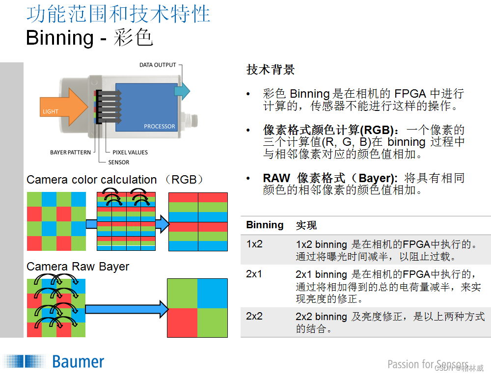 Baumer工业相机堡盟相机如何使用Binning像素合并功能( Binning像素合并功能的优点和行业应用）（C++）（C#）-阿里云开发者社区