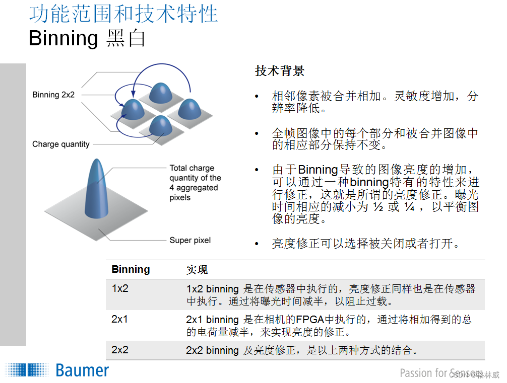 Baumer工业相机堡盟相机如何使用Binning像素合并功能( Binning像素合并功能的优点和行业应用）（C++）（C#）-阿里云开发者社区