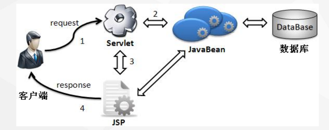 8：Spring MVC-Java Spring-阿里云开发者社区