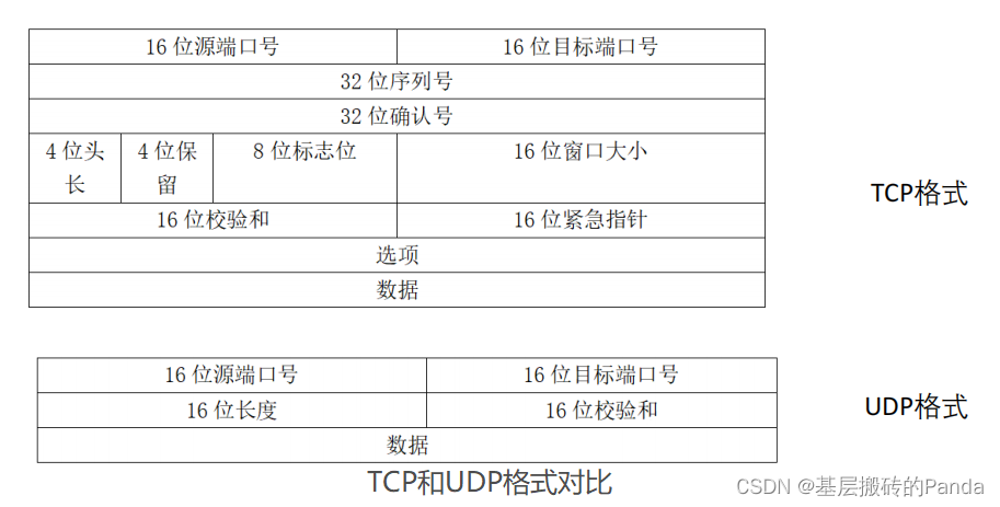 UDP可靠传输的实现原理与KCP协议详解-开发者社区-阿里云