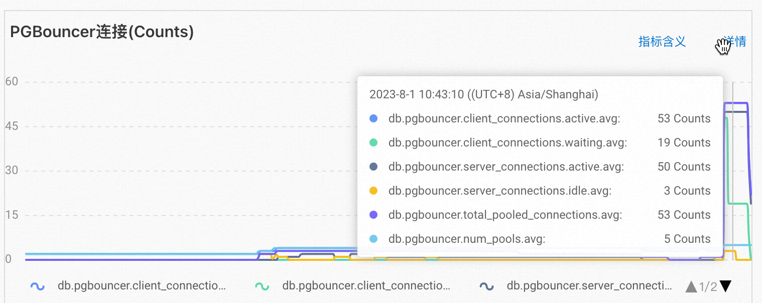 RDS PostgreSQL内置连接池PgBouncer-阿里云开发者社区