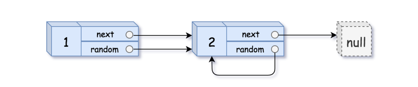 【LC】HashMap和HashSet应用OJ-阿里云开发者社区