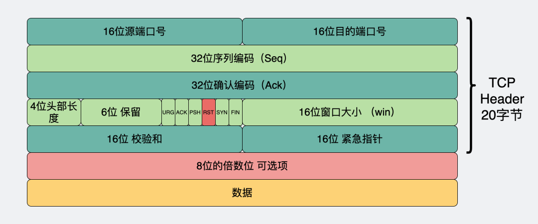 动图图解！收到RST，就一定会断开TCP连接吗？-阿里云开发者社区