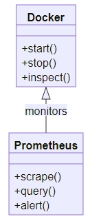 使用docker-compose配置Prometheus监控Docker容器-开发者社区-阿里云