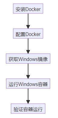 在Linux服务器上使用Docker运行Windows容器-开发者社区-阿里云