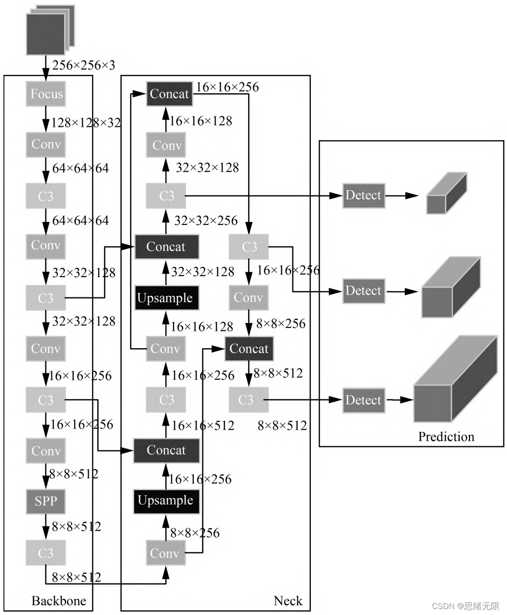 基于深度学习的海洋动物检测系统（Python+YOLOv5+清新界面）-阿里云开发者社区